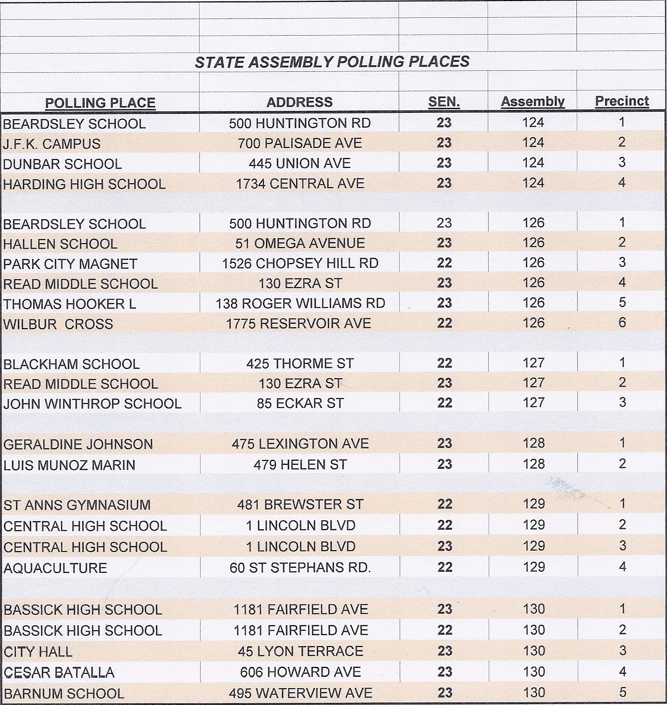 Tuesday’s Voting Precincts – Only In Bridgeport®