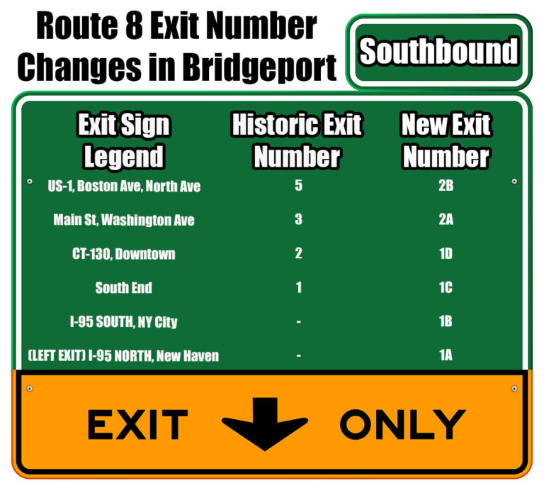 Attention: Route 8-25 Connector Signs Scheduled For Renumbering – Only ...